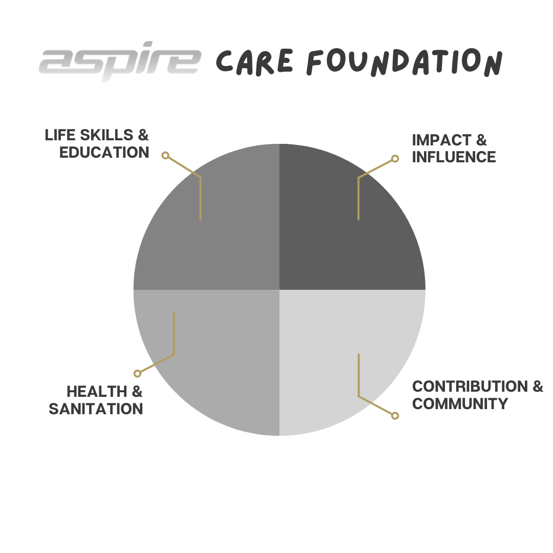 Aspire Foundation |Aspire Coaching|Private Personal Trainers